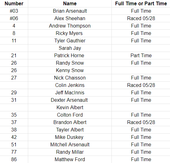 ROSTERS – OysterBedSpeedway.ca